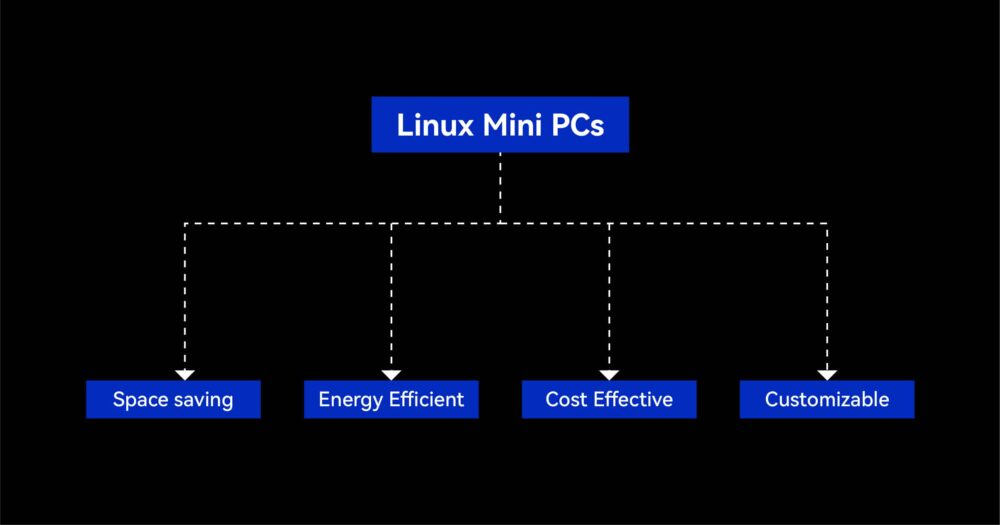 The Ultimate Guide to Linux Mini PCs in 2024 – Maxtang PC Retail Store