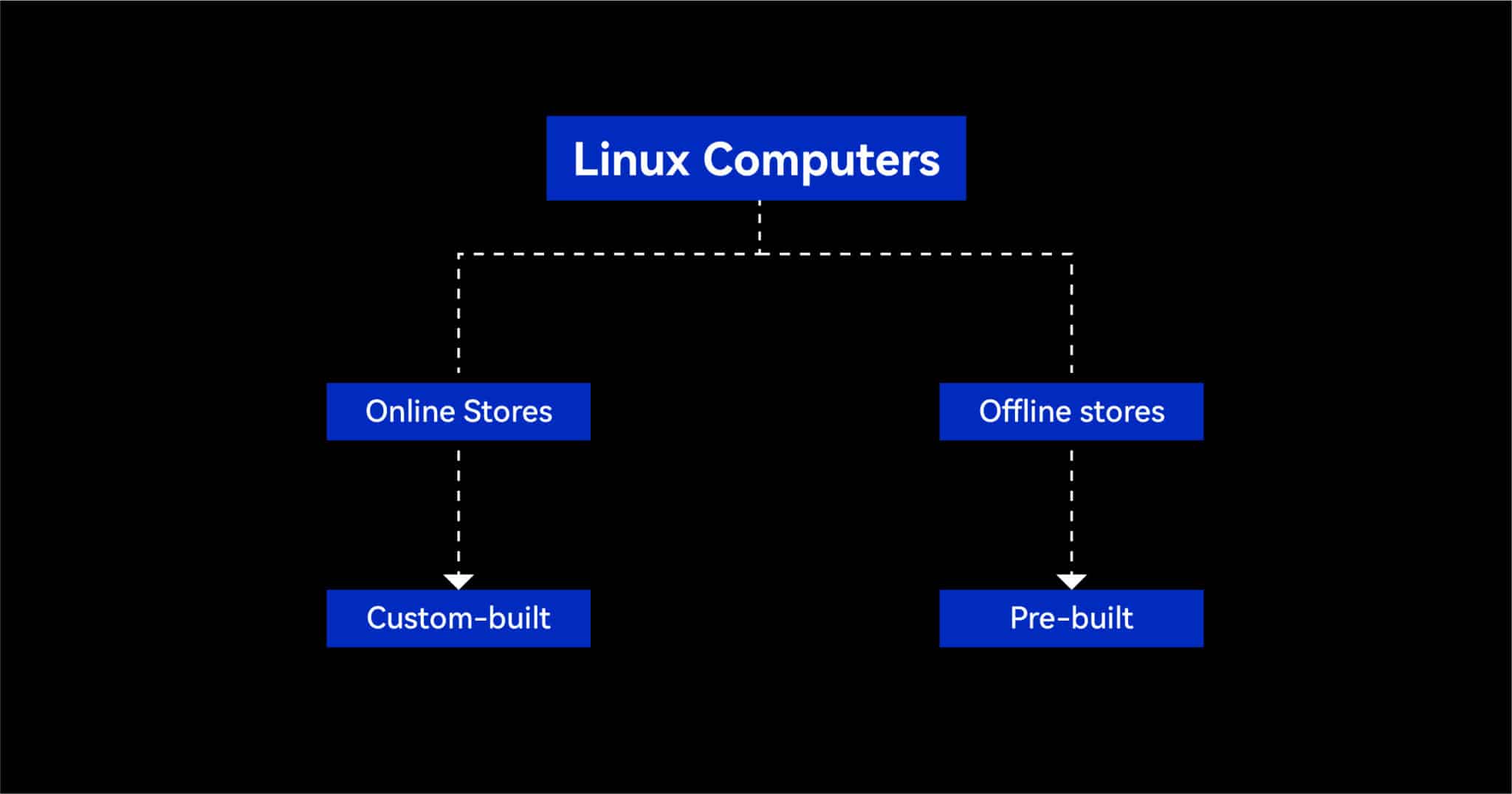 The Ultimate Guide to Linux Mini PCs in 2024 – Maxtang PC Retail Store
