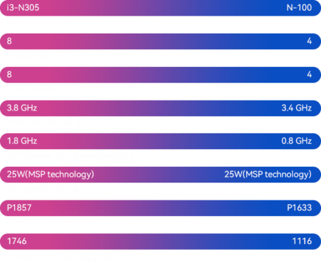 Maxtang MTN-ALN50 Mini PC with Intel® Alder Lake N100/N305 Processors ...